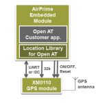 Location Library Typical Application | M2MOne NZ