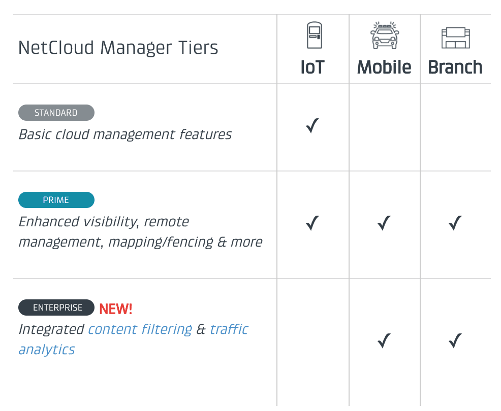 NetCloud Tiers | M2MOne NZ
