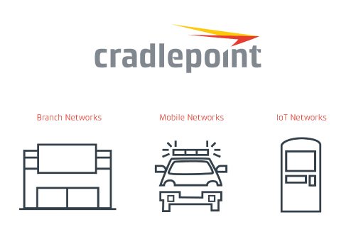 Cradlepoint-Update | M2MOne NZ