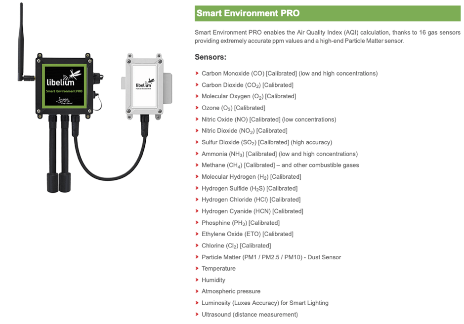 Picture 1 – Smart Environment Pro | M2MOne NZ