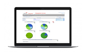 software | M2MOne NZ