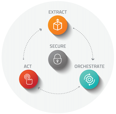 Octave_-_Data-Driven_Approach_infographic | M2MOne NZ