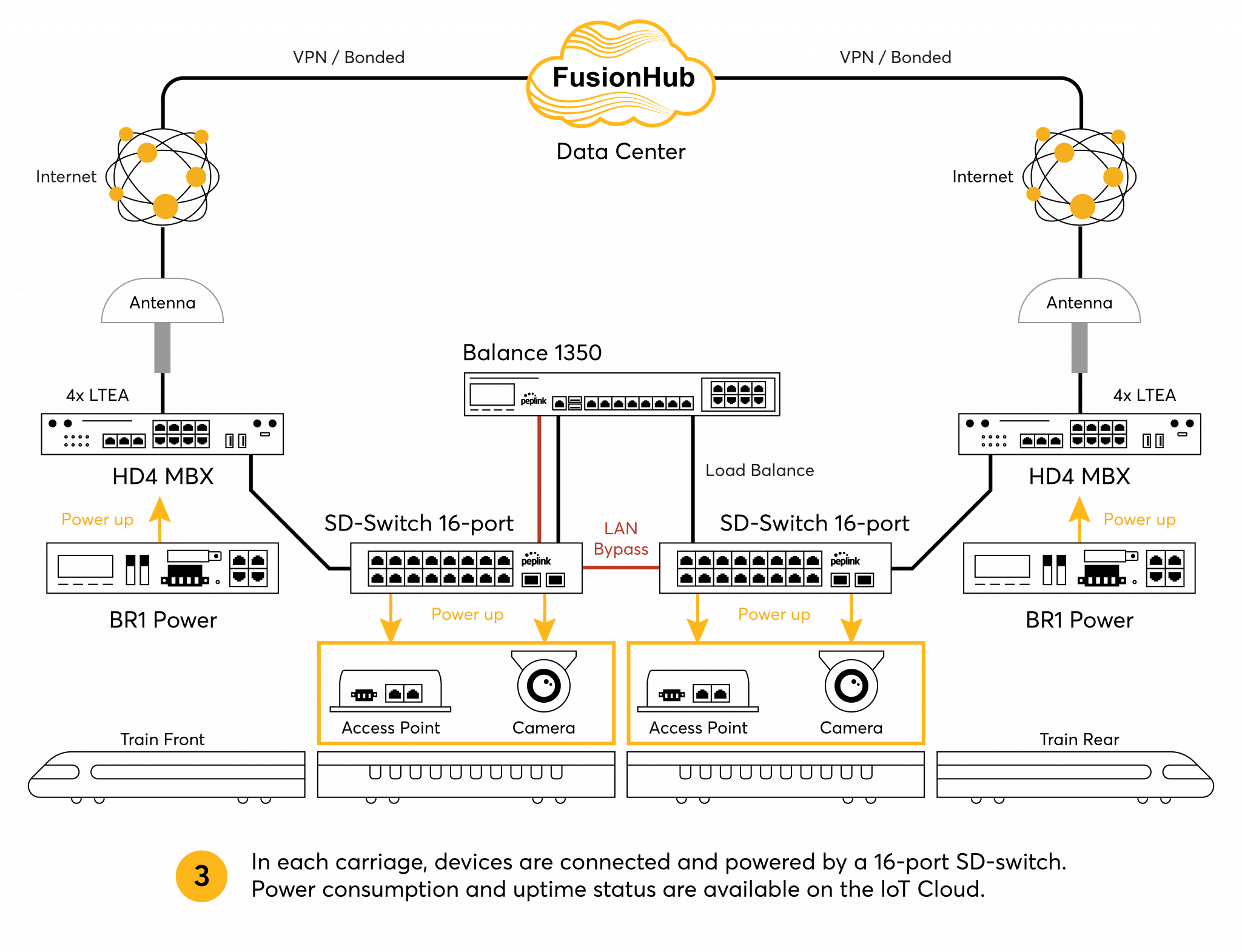 Peplink Transportation